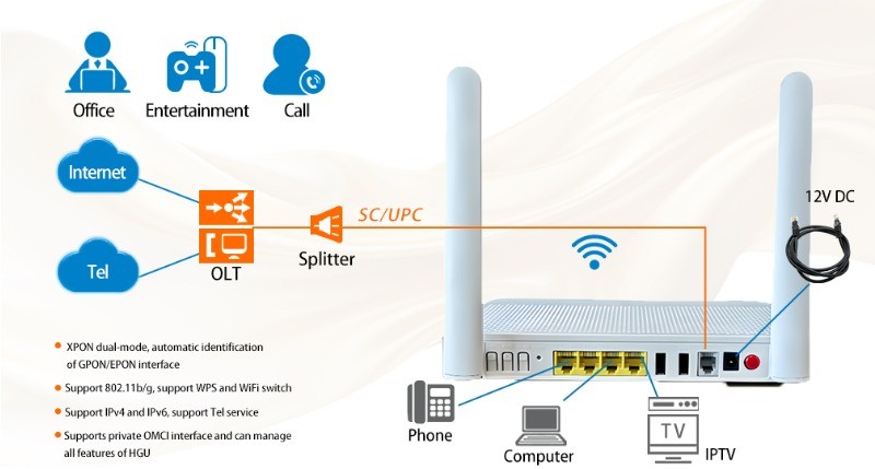 brand new Fiberhome hg6821m dual-band Onu ont 1GE+3FE EPON/GPON/XPON ...