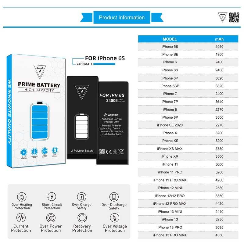 Prime Batt Applezilla For Iph (Read DESCRIPTION First) | Shopee Philippines