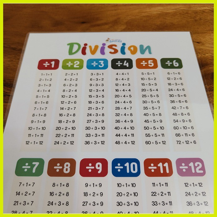 Thousand Smiles Division Table Chart for Kids Mathematics Laminated A4 ...