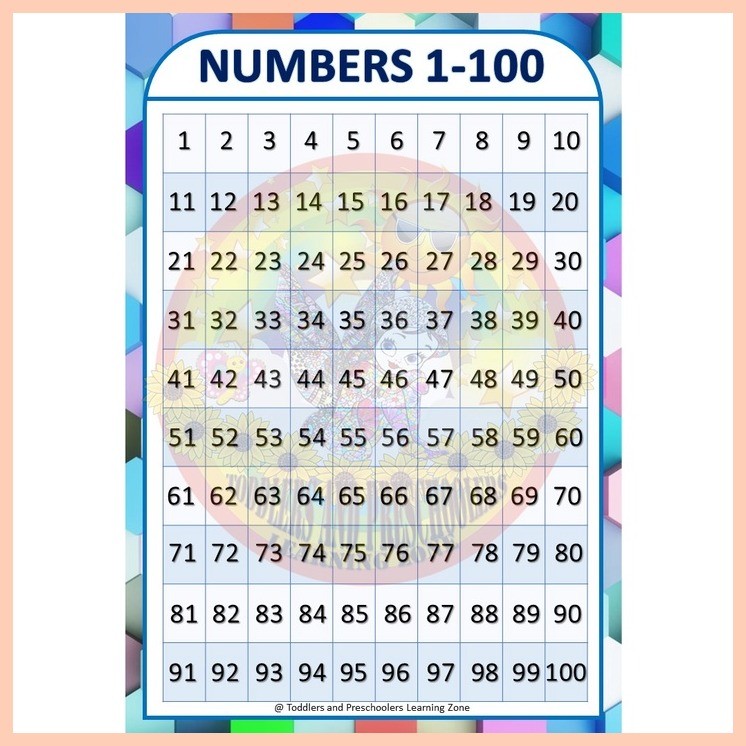 Laminated Number Educational chart for kids A4 size | ENGLISH | TAGALOG ...