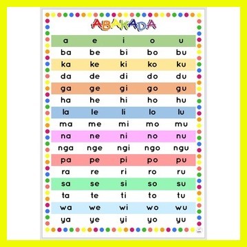 ∆ Laminated Big chart ABAKADA Educational Chart for kids, A3 Chart ...
