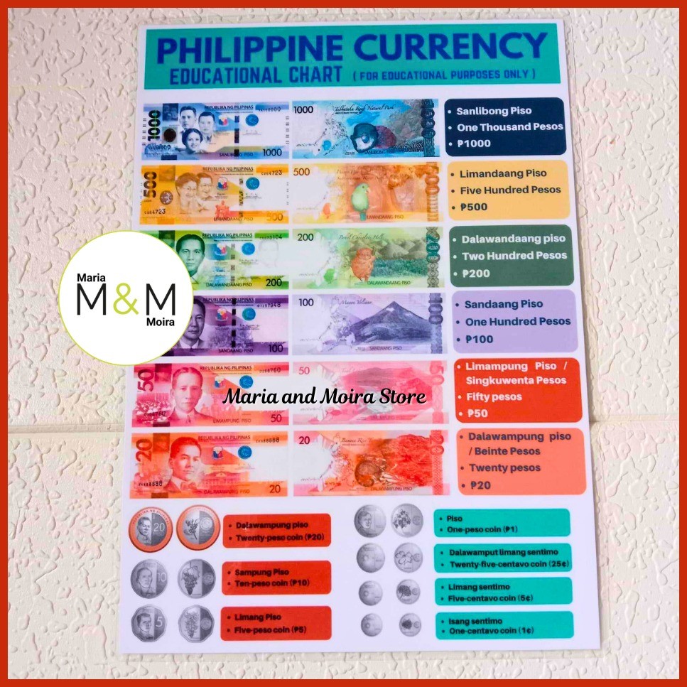 LAMINATED PHILIPPINE MONEY CHARTS | A4 SIZE | EDUCATIONALPHILIPPINE ...