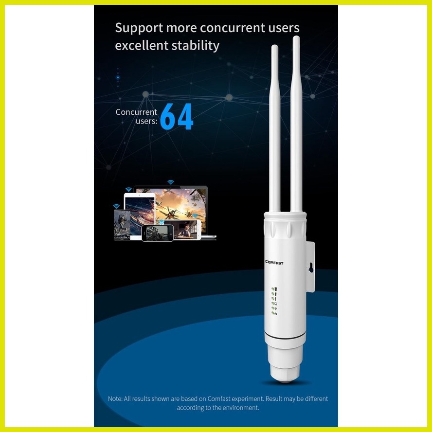 Comfast Ew71 | Ew73 High Power Outdoor Ap 300Mbps Access Point ...