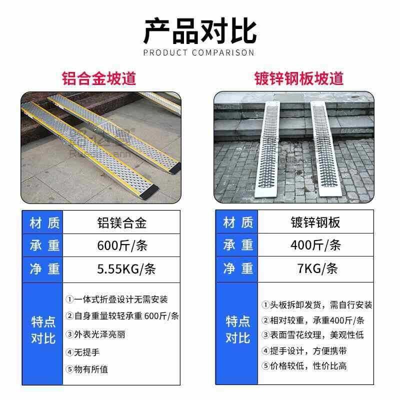 Door Steps Slope Motorcycle Wheelchair Electric Car Stairs Loading ...