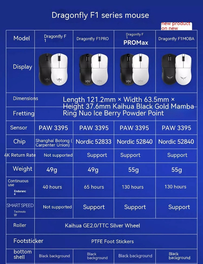 VGN Dragonfly F1 MOBA Pro Max Wireless Dual Mode Mouse with 4k Receiver ...