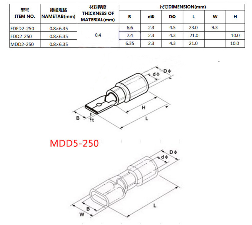 MCXK-E 10 PCS FDFD2/FDD2/MDD2-250 Pre-insulated cord end terminal ...