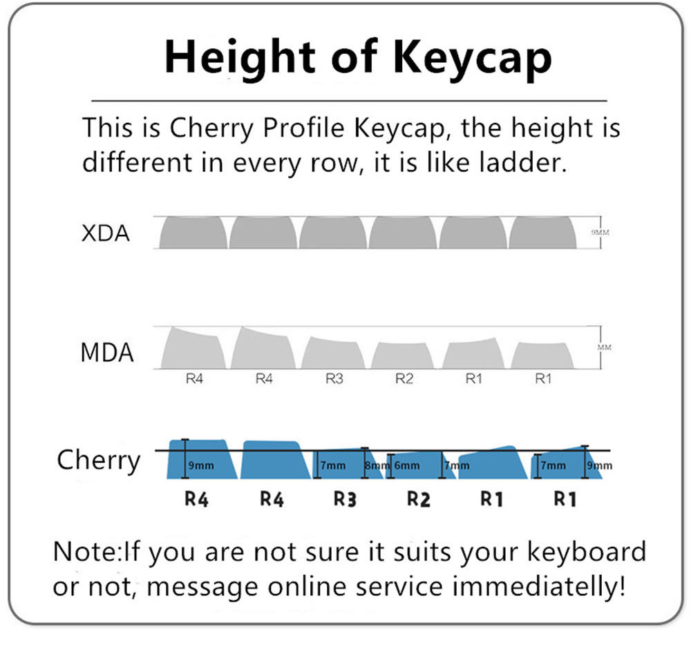 Marcima Chain Lock Keycap Cherry Profile Side Print Shine Through PBT ...