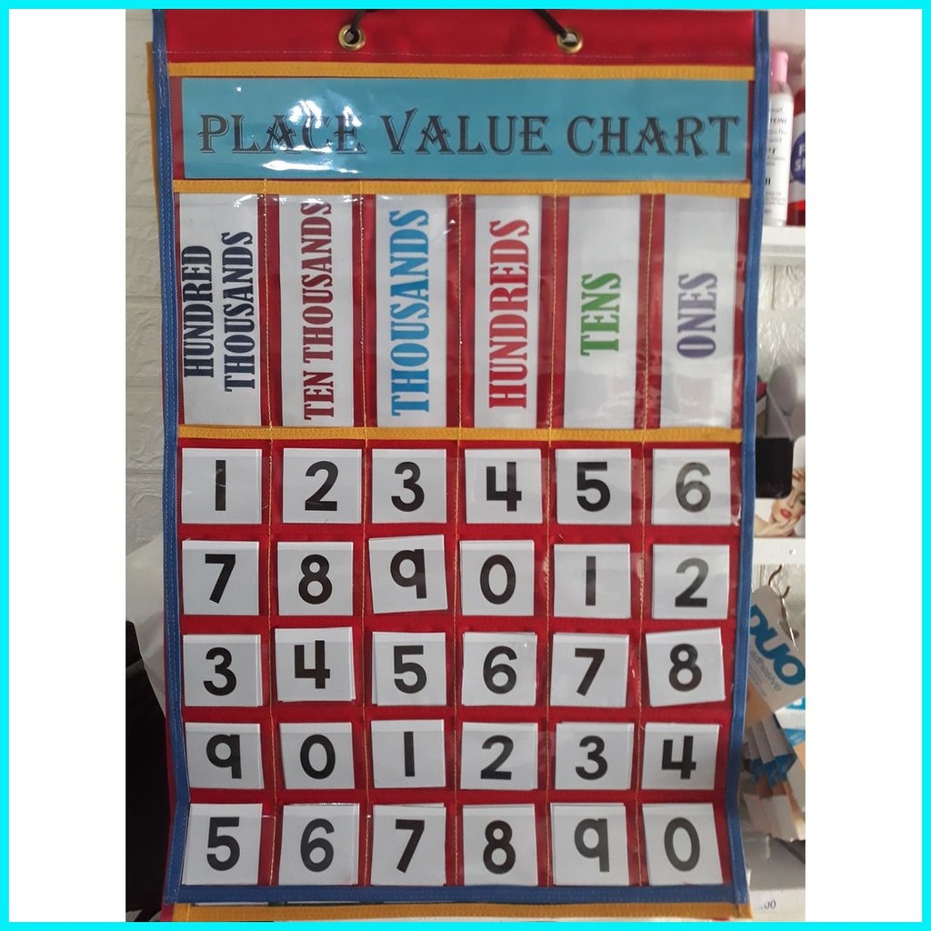 hundred thousands place value chart for teachers. Shipped from LUZON ...
