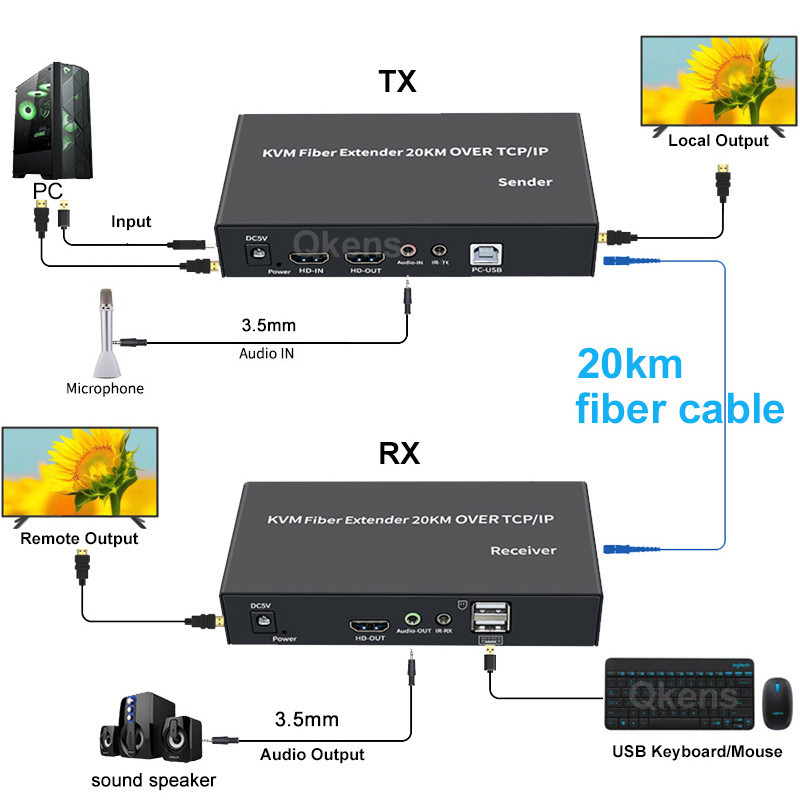 20km HDMI KVM Fiber Extender Over SC Fiber Cable TCP/IP Audio Video ...