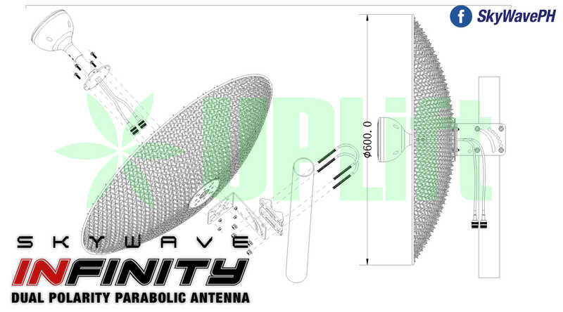 Uplift Skywave Infinity Dual-Polarity Hyperbolic V1 5G-Ready Wifi ...