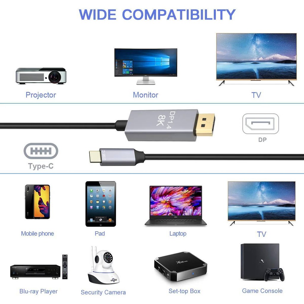 DisplayPort USB Type C 3.1 Display port 1.4 Cable Thunderbolt 3 to 8K ...