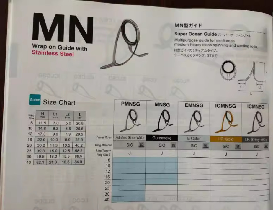 Fuji MN Polished Stainless SiC Guide PMNSG | Shopee Philippines