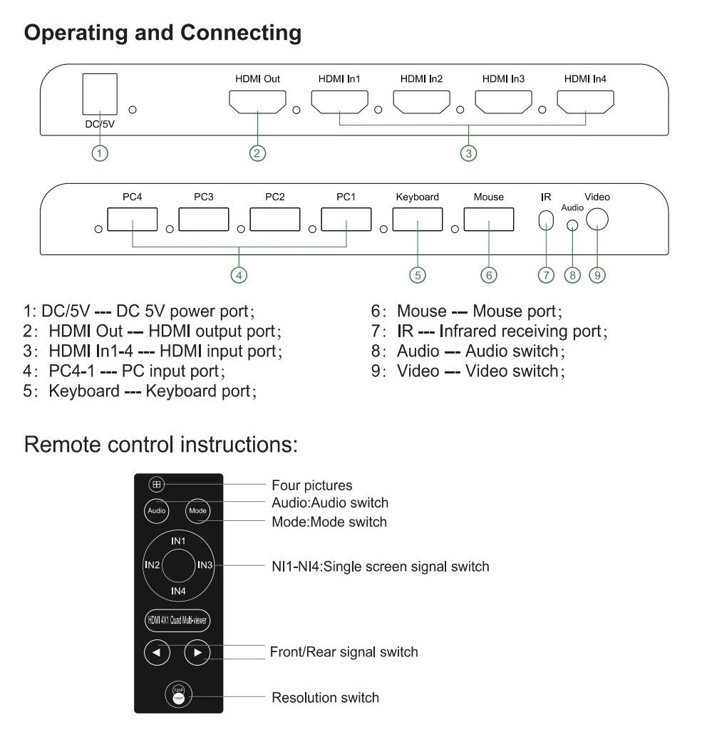 HDMI KVM Switch 4x1 Quad Multi Viewer 4 in 1 Out KVM HDMI Processor ...