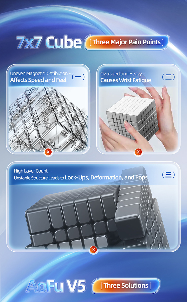MoYu AoFu V5 7x7 Triple-Track Magnetic Speed Cube – Stickerless Pro ...