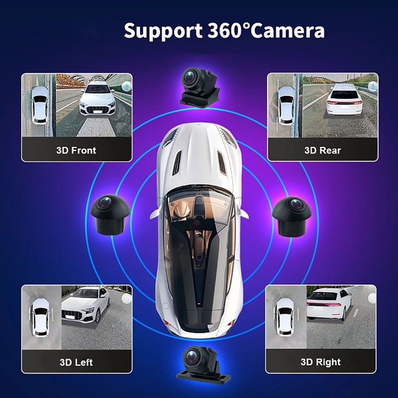 [Sony 2053]Evean 360 Panoramic Camera 3D AHD 1080P 720P 360° Surround ...