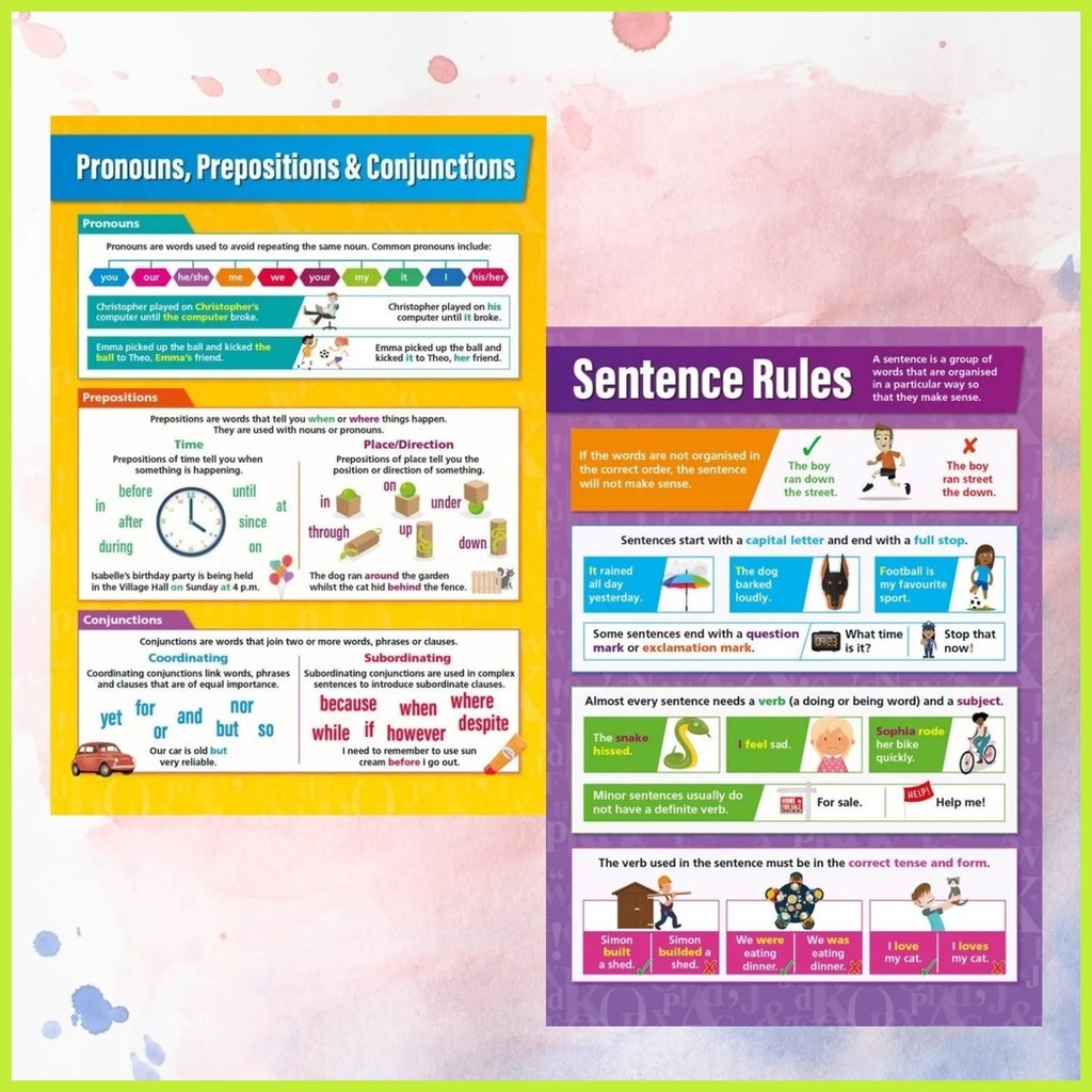 ↔ Laminated Grammar Charts or Posters: Adjectives, Verbs, Adverbs ...