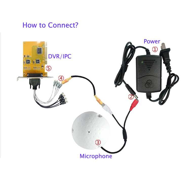 High Quality Sound Monitor Audio Pickup Cameras Ip IP Camera Speaker ...