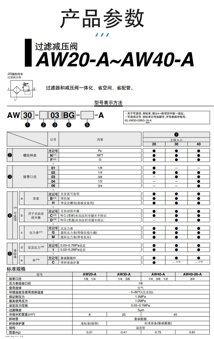 SMC Air Filter AR10 AC10A AC10B AC10 AF10 AR20 AW20-M5 02 02BG-A AW20 ...