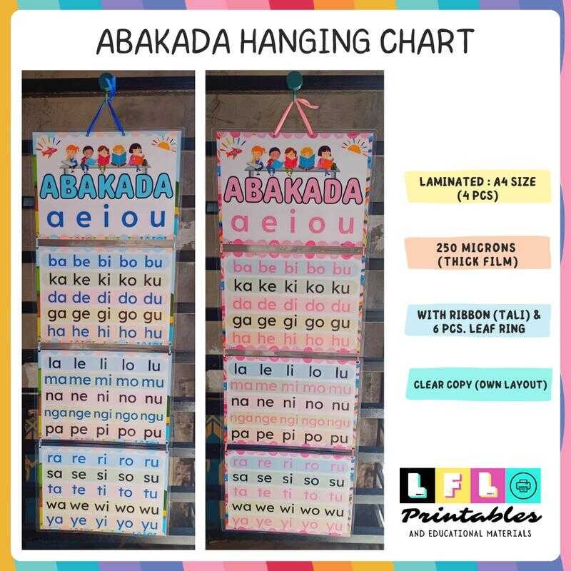 ABAKADA HANGING CHART : UNANG HAKBANG SA PAGBASA : TAGALOG : LAMINATED ...