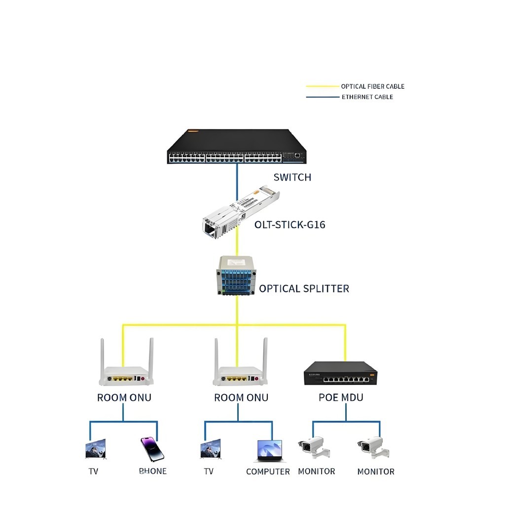 MINI GPON OLT MICRO VSOLT OLT-Stick 1.25G to 2.5G Plug and Play Support ...