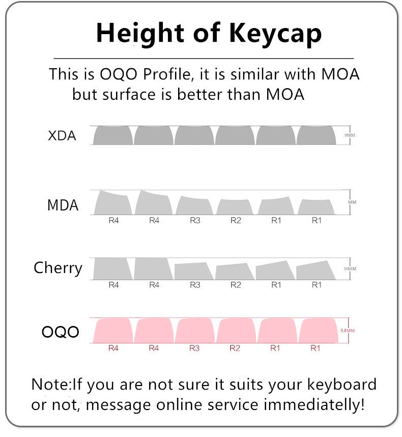 【PH STOCK】Cats and Puppies Keycaps DYE-Sublimation Material Lovely ...