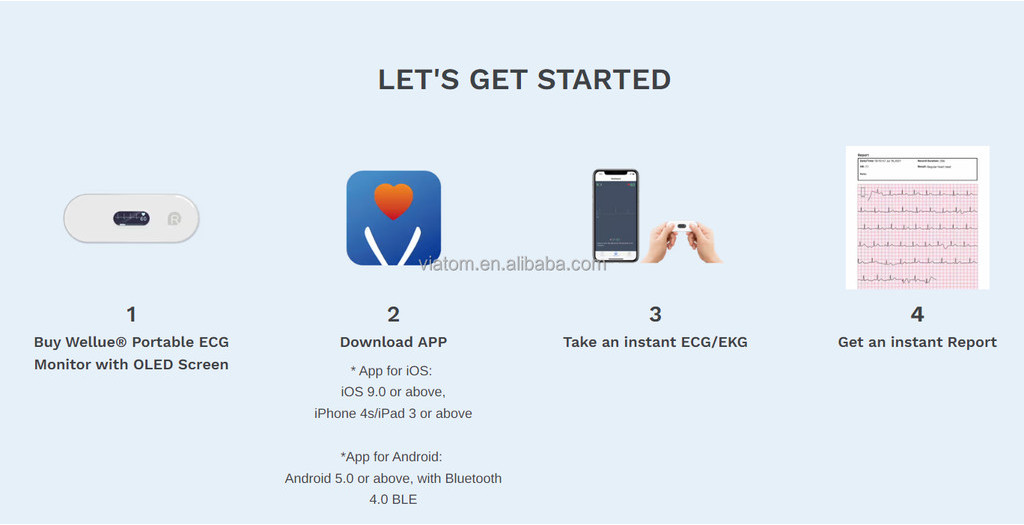 Wellue Holter Ecg Electrocardiogram Heart Rate Ecg Monitor Portable Ekg ...