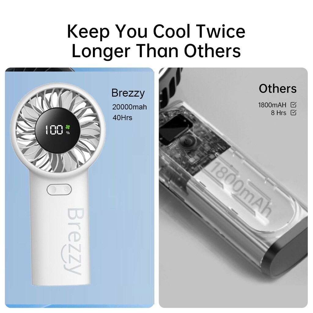 Portable Handheld Fan 6000mAh Rechargeable 100 Level Adjustment With ...