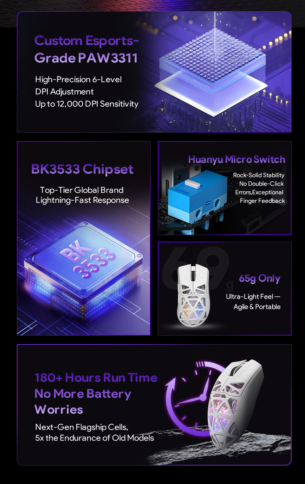 Furycube G11 Wireless Mouse 2.4GHz 12000DPI Lightweight 6-speed ...