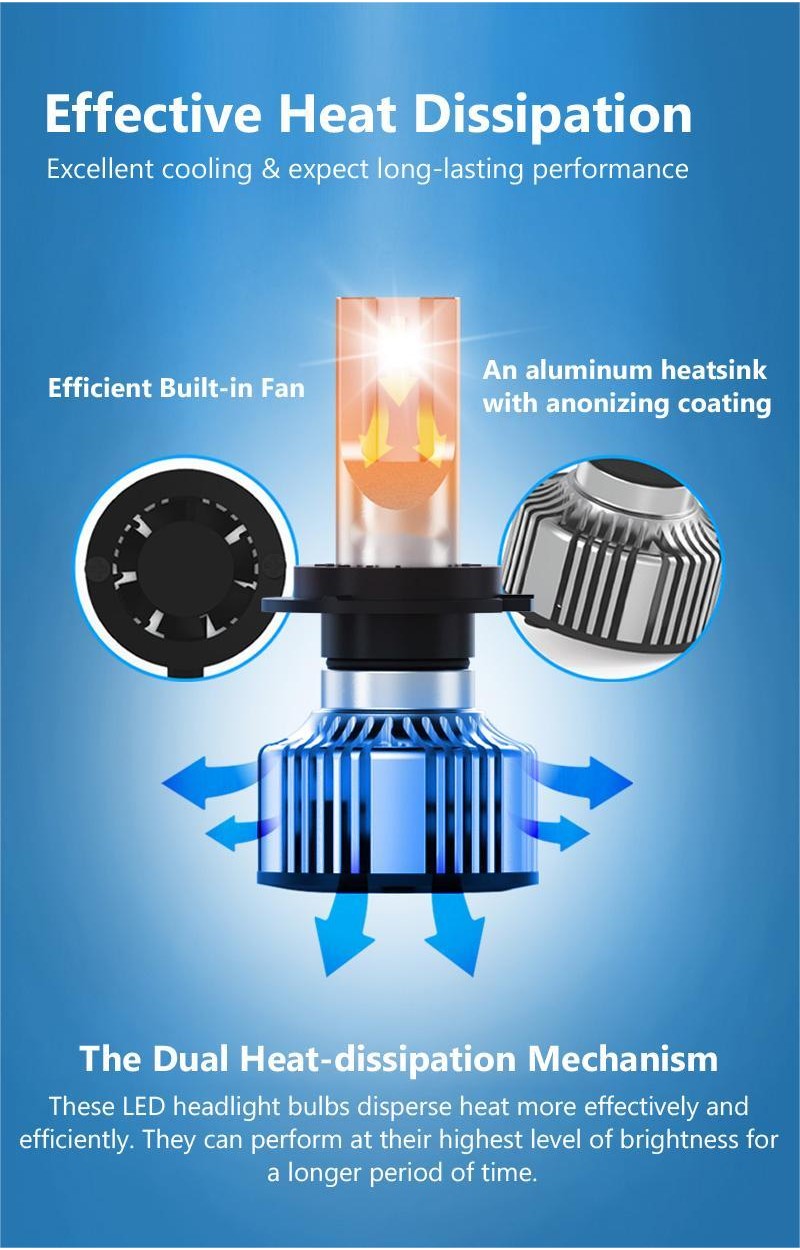 Ultinon Essential Led Gen2 G2 H1 H4 H7 HB3 HB4 HIR2 H8 H9 H11 H16 12V 24V 6500K White Light Car ...