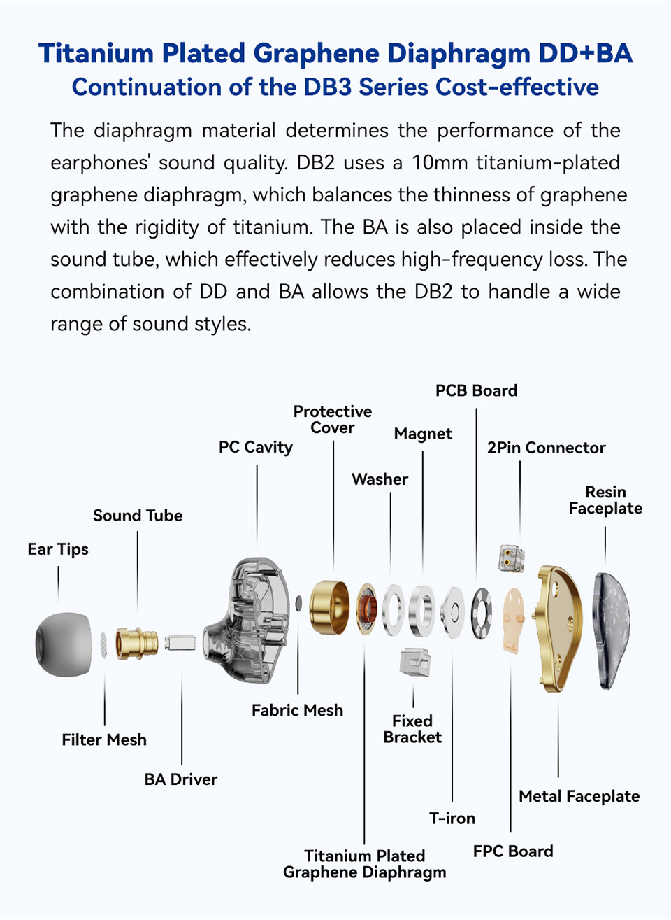 NiceHCK DB2 Microphone In Ear Monitor Headset 1DD+1BA Dual Driver ...