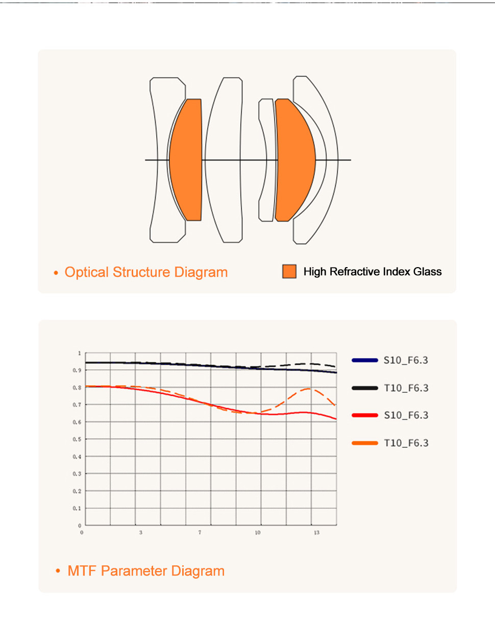 SG Image 18mm F6.3 APS-C Wide Angle Ultra-Thin Prime Focus lens ...