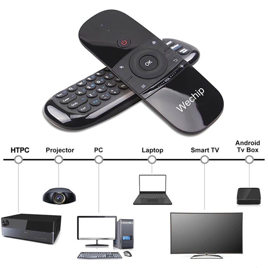 AIR Mouse Wireless Keyboard Remote Control Infrared Remote w/ USB ...