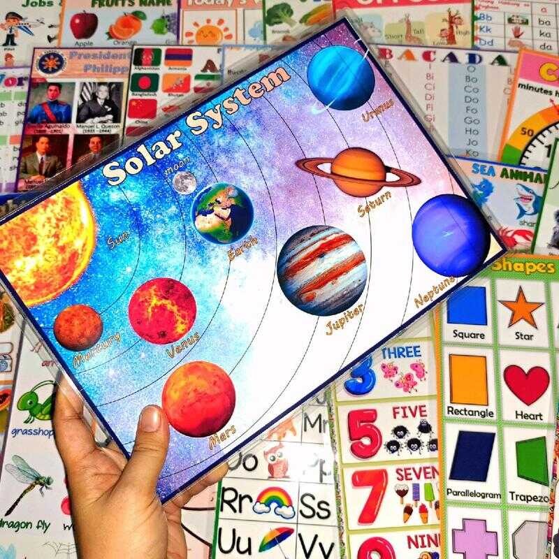 EDUCATIONAL CHARTS LAMINATED A4 SIZE | Shopee Philippines