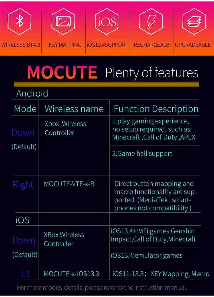 Mocute 061 Wireless Gamepad Wireless Left Right Split Game Controller ...