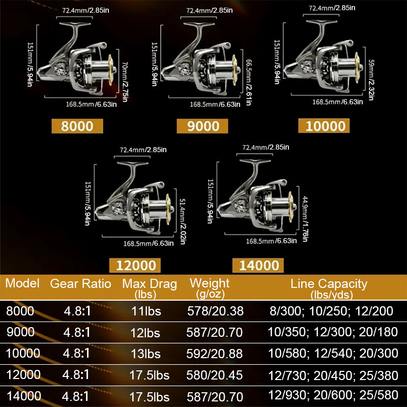 8000-14000 Series Spinning Wheel Sea Fishing Long Casting Wheel Road ...