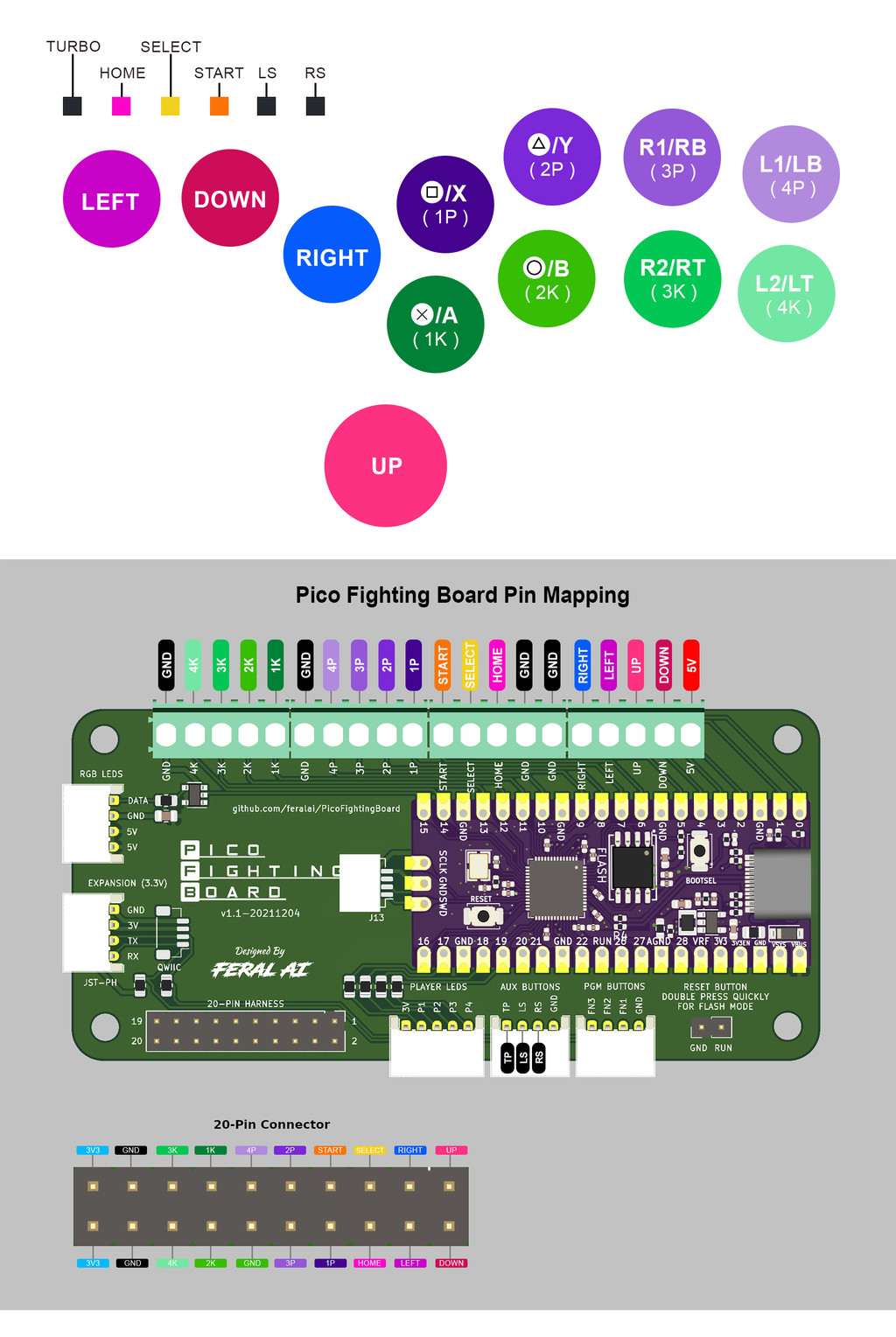 The Fastest Arcade Stick PCB Pico Fighting Board using Raspberry Pi ...