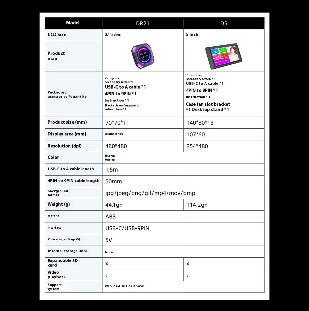Mirabox D5 Chassis USB Secondary Screen - 5 Inch PC Monitoring Display ...