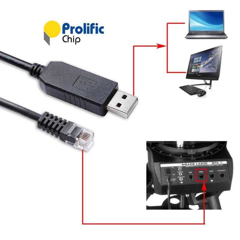Prolific 2 B2 Pl2303gt USB Rs232 Serial To Rj11 6P6c Console Cable For ...