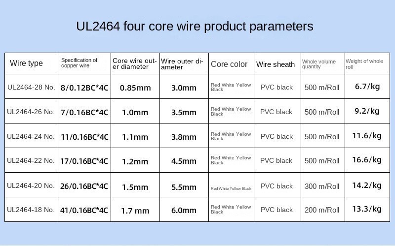 Copper Wire 28 26 24 22 20 18 16 AWG 4 Cores Wire Cable UL2464 Electronic Wire Cable | Shopee ...