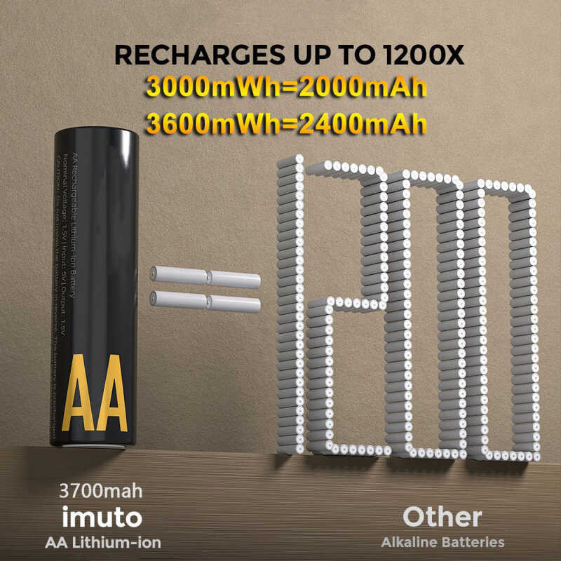 YAMZI 1.5V AA Rechargeable Battery 3700Mwh Or AAA 1300Mwh Lithium ...