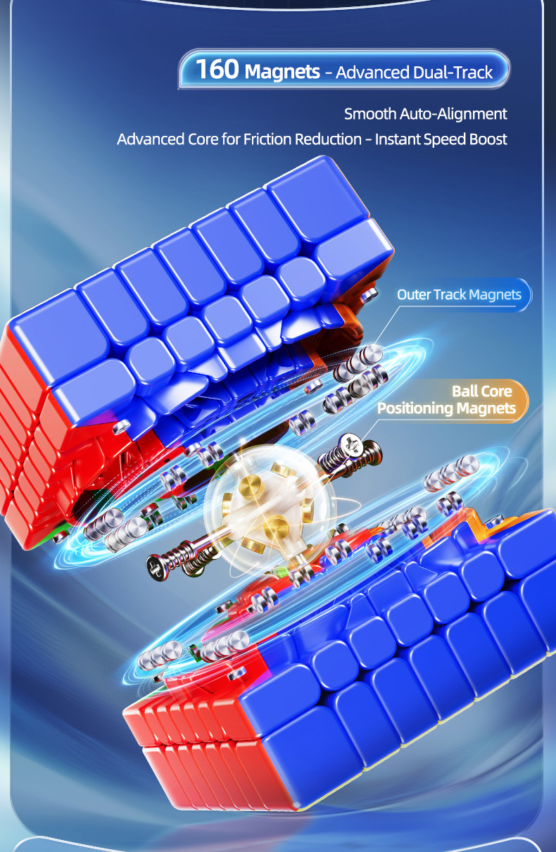 MoYu AoFu V5 7x7 Triple-Track Magnetic Speed Cube – Stickerless Pro ...