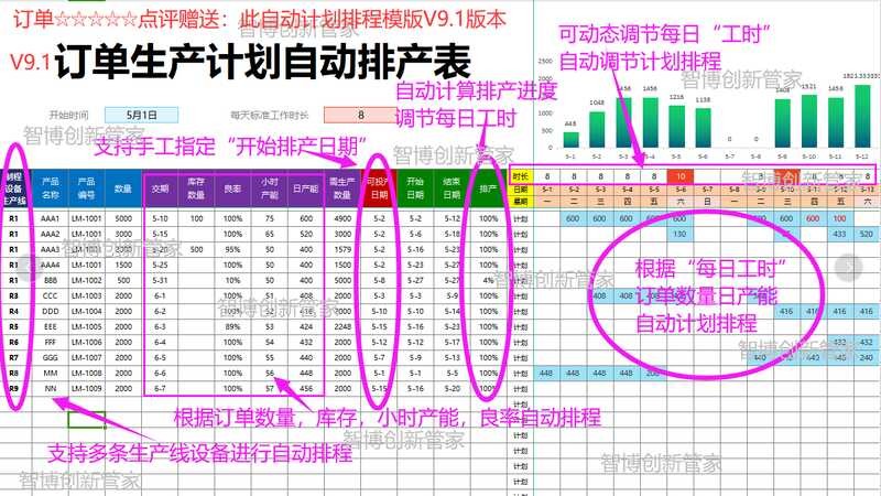 Workshop Multi-Device Line PMC Production Plan Scheduling Automatic ...