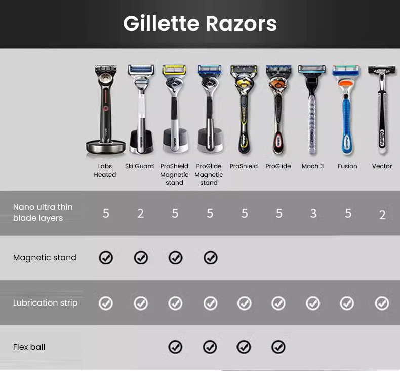 Gillette Razor Fusion 5 ProGlide Razor for Men with Mangetic Stand ...