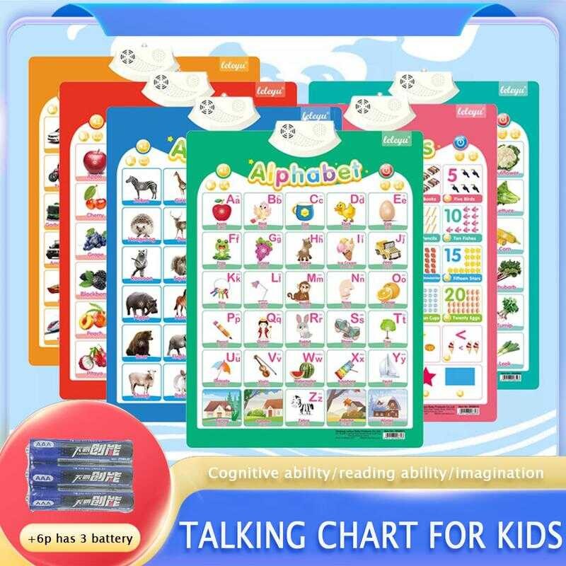 Alphabet Talking Chart For Kids Educational Charts Wall Abc With Sounds ...