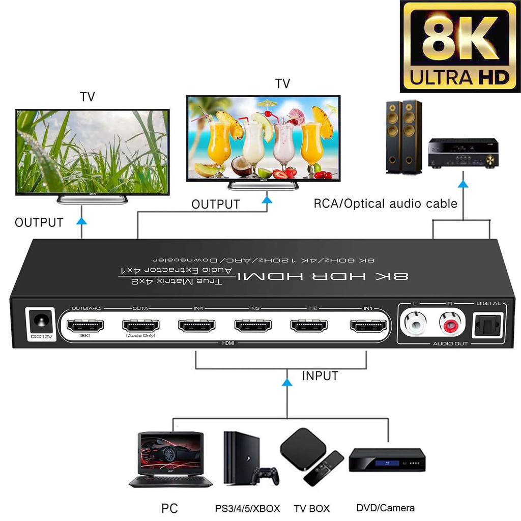 8K 60Hz HDMI Matrix 4x2 Switcher with ARC 4x1 Audio Extractor 4K 120Hz ...