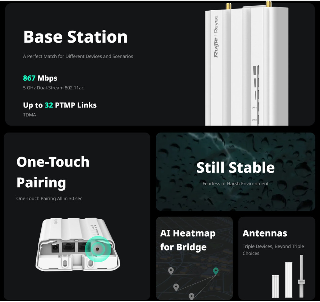 Ruijie RG-AirMetro550G-B - Base Station Radio for PTP/PTMP, 5GHz ...