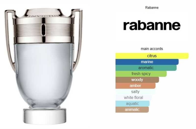 Paco 3.4Oz Rabanne INVICTUS Premium Woody Citrus Scent 100Ml - Elegant ...