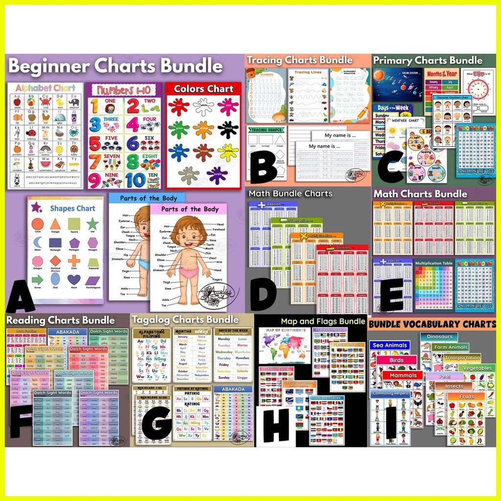 BUNDLE Laminated Educational Charts for Kids -A4 size Alphabet, Tracing ...