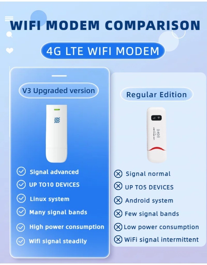 Wireless 4G LTE WiFi Modem Router V3 Universal SIM Card 150Mbps USB Mini portable Pocket WiFi ...