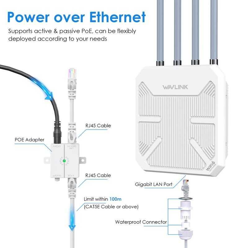 WAVLINK Wifi6 Piso WIFI Voucher Machine Outdoor Access Point, Dual Band ...